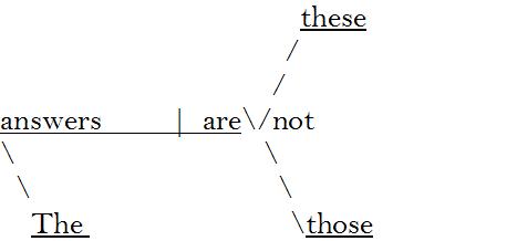 Grammar Challenge: Answers and Explanations | HTMLGIANT