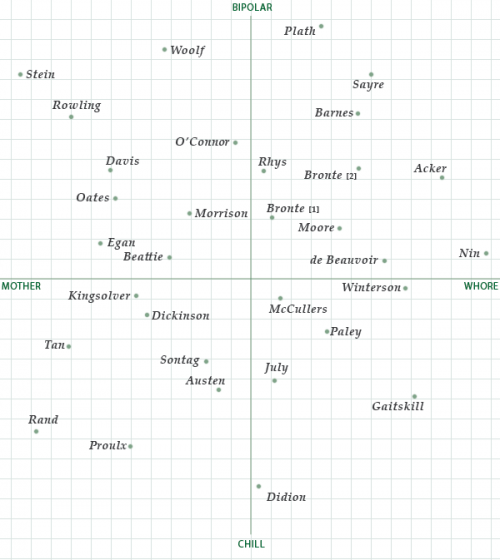 Women Matrix | HTMLGIANT